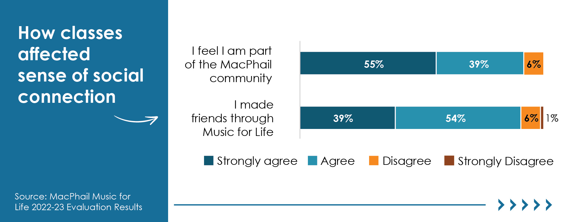 Music for Life Connects Older Adults with Music and Community - Wilder