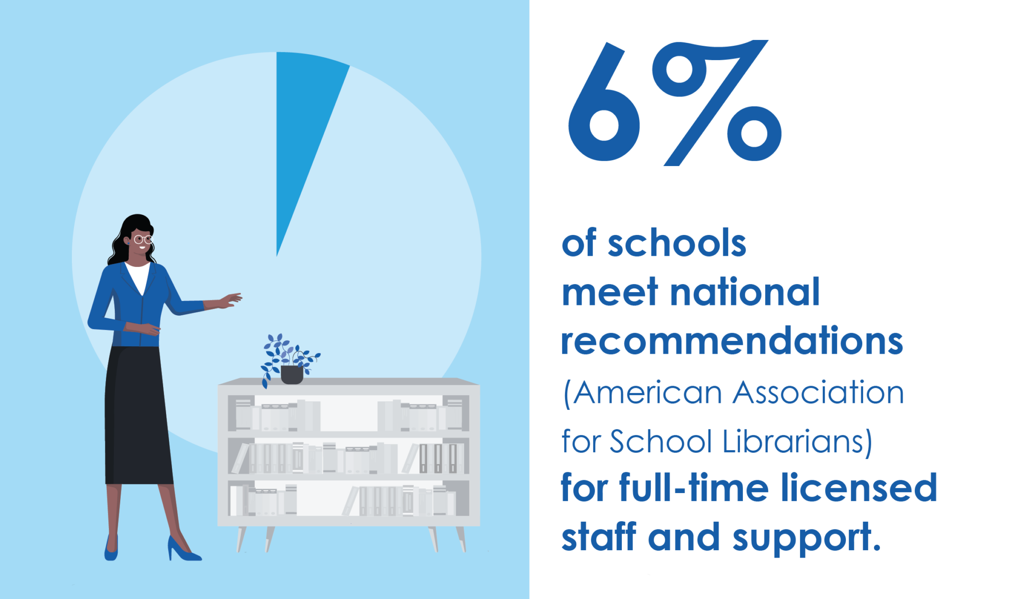 Why Minnesota's School Libraries Deserve a Place in the Spotlight - Wilder